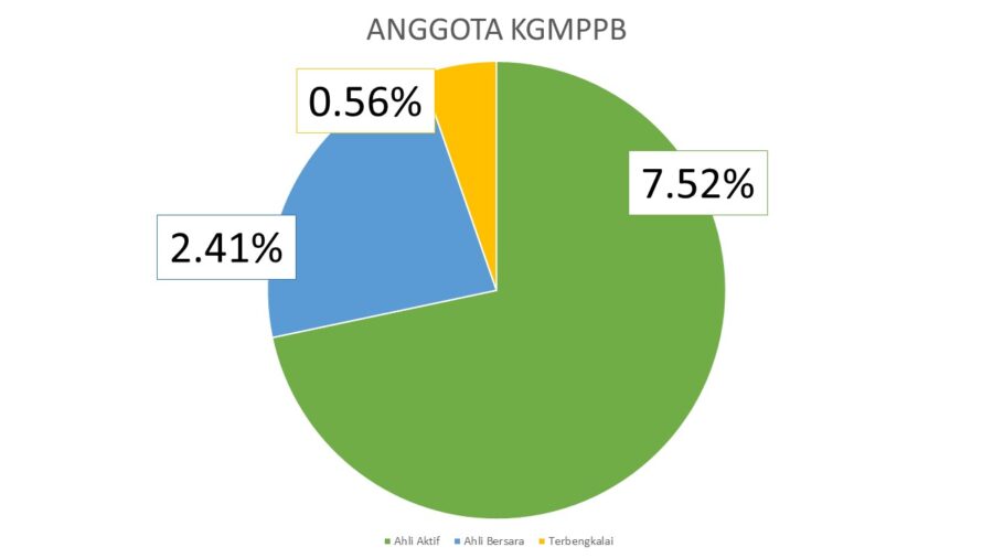Keanggotaan - Corporate Website